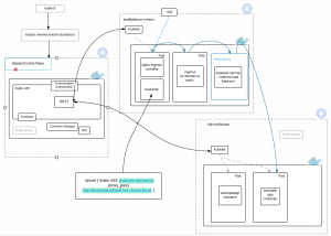 Load Balancing in Kubernetes